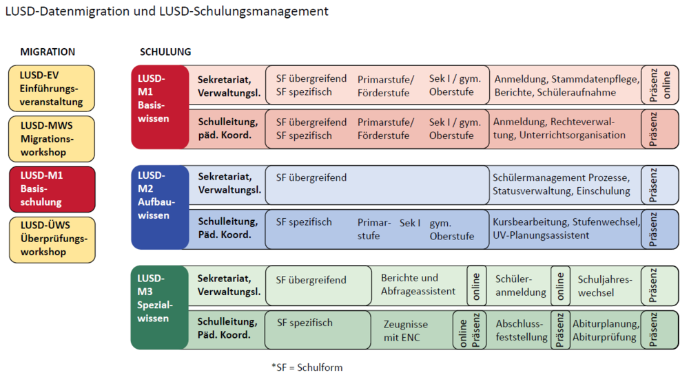 Einstieg in die LUSD - Berliner Schulportal